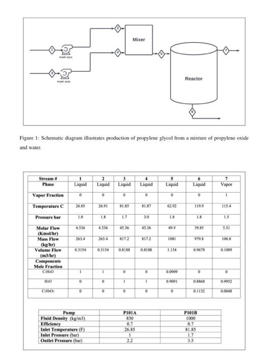 Solved Figure 1: Schenatic diagram illustrates production of | Chegg.com
