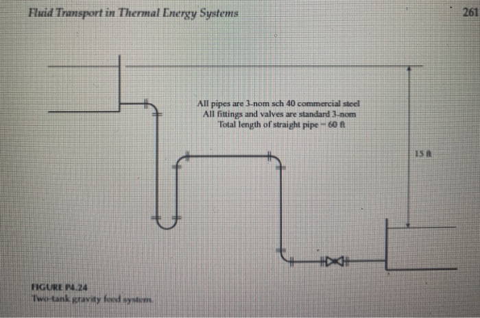 Solved 4.24 A gravity-feed piping system between two large | Chegg.com