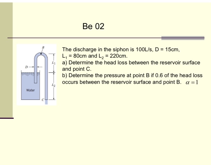 Solved Be 02The discharge in the siphon is | Chegg.com