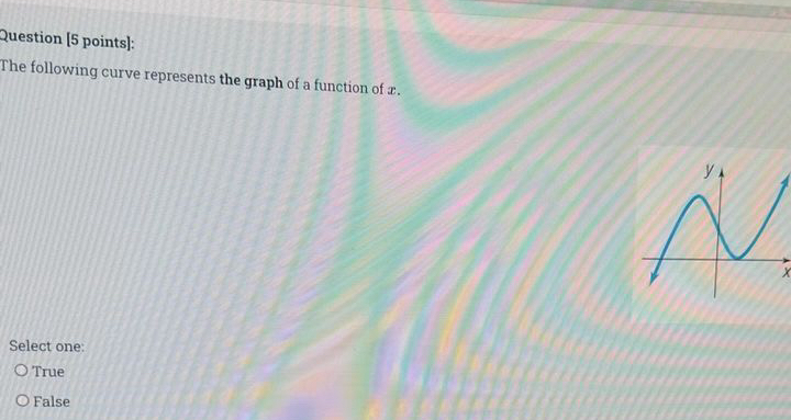 Solved Question [ 5 ﻿points]:The following curve represents | Chegg.com