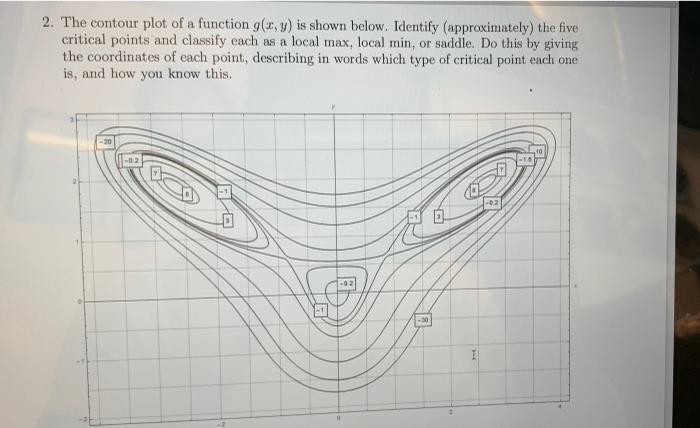 Solved 2. The contour plot of a function g(x,y) is shown | Chegg.com