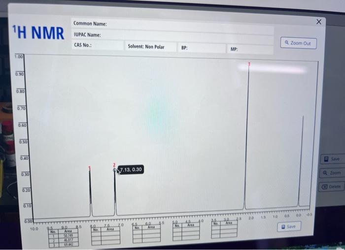 Solved complete the following table below based on tbe NMR | Chegg.com