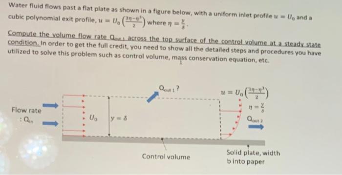 Solved Water fluid flows past a flat plate as shown in a | Chegg.com