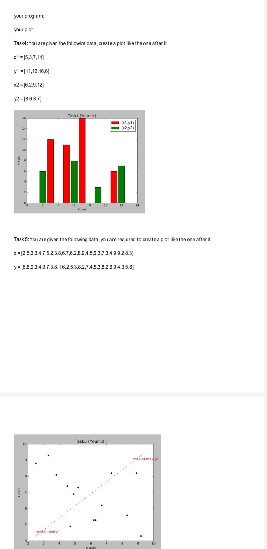 Solved Task1: Based on the following data, draw a plot like | Chegg.com