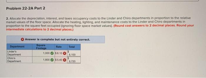 Solved Required information Problem 22-2A Allocation of | Chegg.com