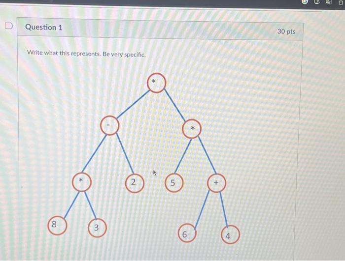 Solved Write what this represents. Be very specific. | Chegg.com