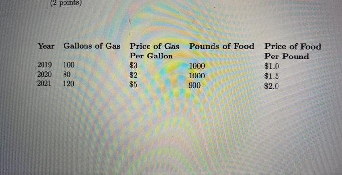 Solved (2 points) (e) Using Chain-Weighting, what was the | Chegg.com
