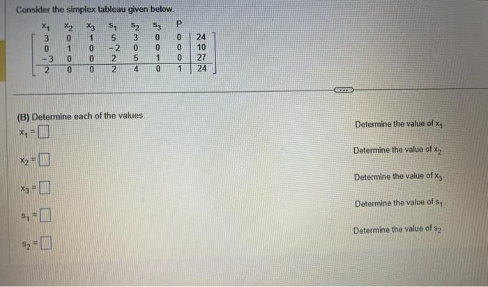 Solved Consider the simplex tableau given below. | Chegg.com