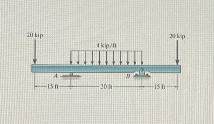 Solved Draw the shear diagram for the beam. Follow the sign | Chegg.com