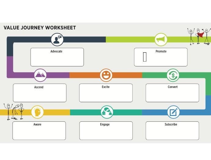 Solved Use the Customer Journey Worksheet as a guide to | Chegg.com