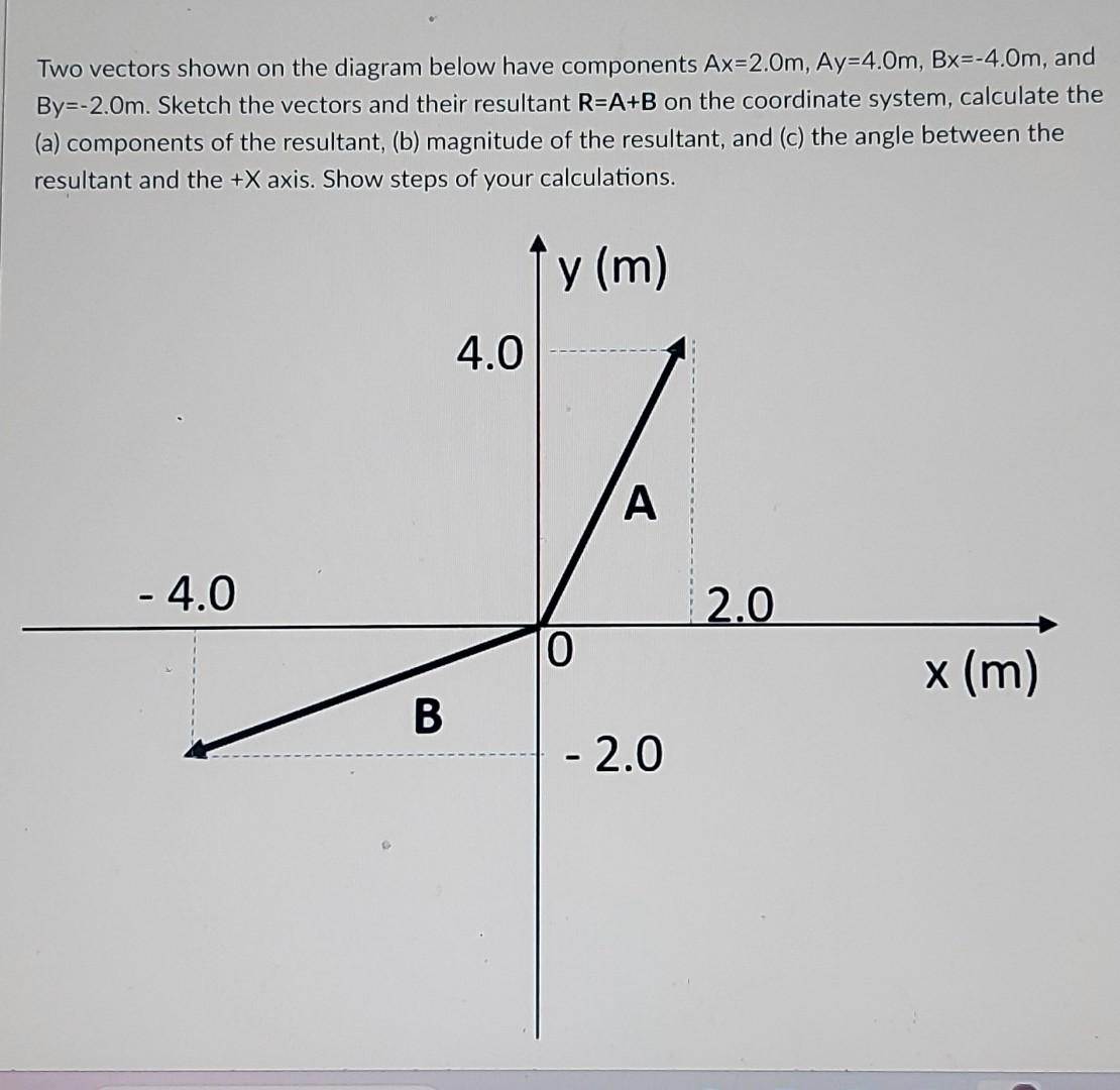Solved Two vectors shown on the diagram below have | Chegg.com