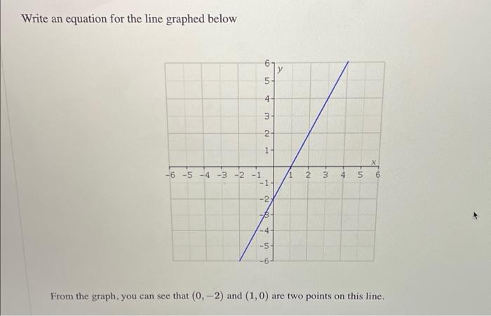 Solved Write an equation for the line graphed below From the | Chegg.com