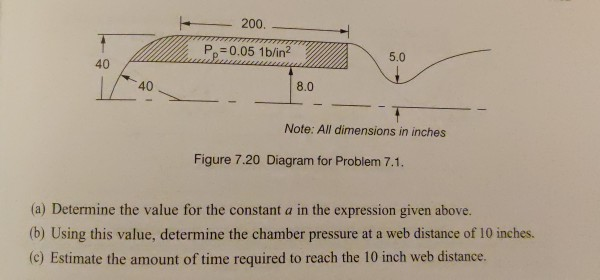 7.1 Consider the solid rocket motor shown in Figure | Chegg.com