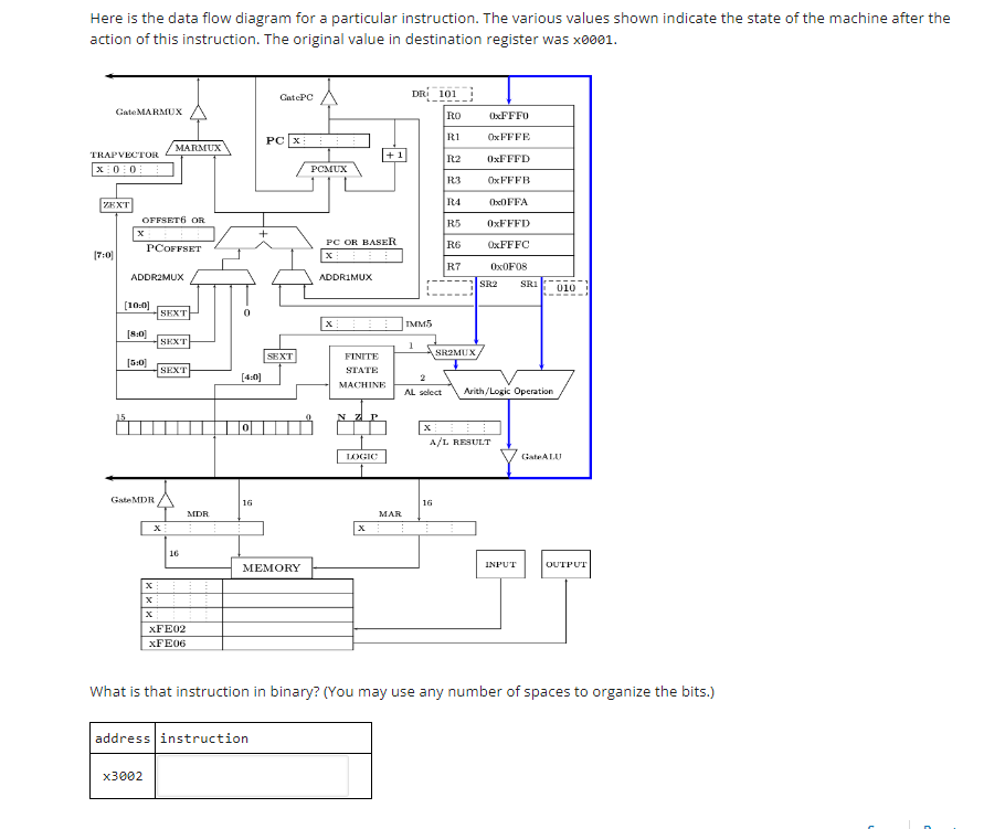 Solved Here is the data flow diagram for a particular | Chegg.com