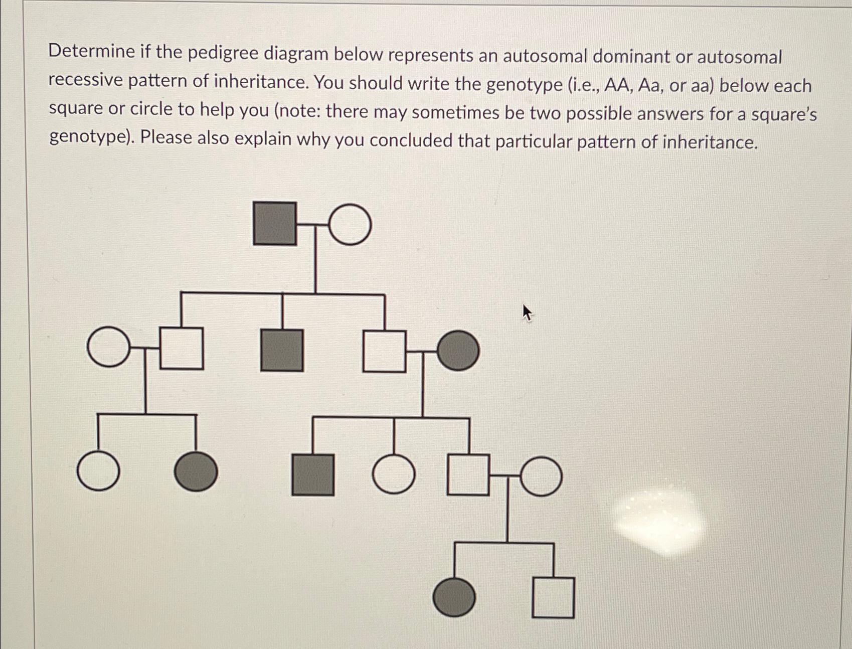 Solved Determine if the pedigree diagram below represents an | Chegg.com