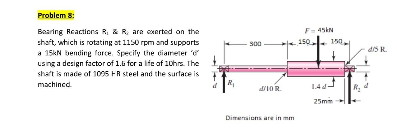 Solved Bearing Reactions R1&R2 are exerted on the shaft, | Chegg.com