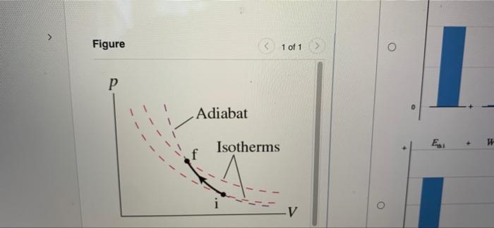 Solved Figure 1 of 1 O P Adiabat Isotherms V Part A Select | Chegg.com