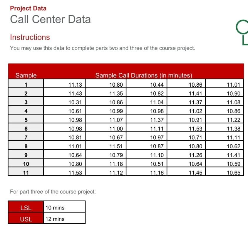 Solved Instructions You may use this data to complete parts | Chegg.com