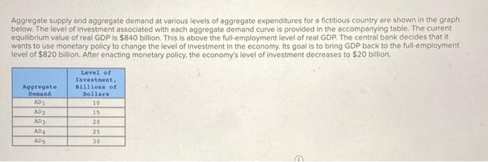 Solved Aggregate supply and aggregate demand at various | Chegg.com