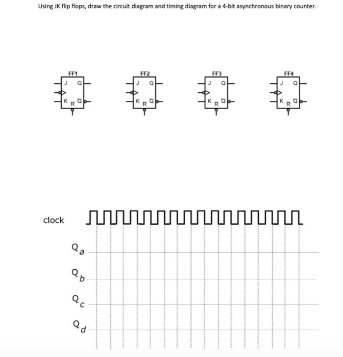 Solved Using JK flip flops, draw the circuit diagram and | Chegg.com