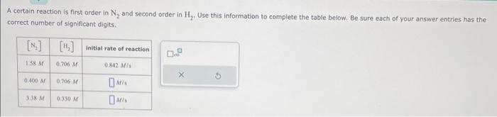 Solved A certain reaction is first order in N2 and second | Chegg.com