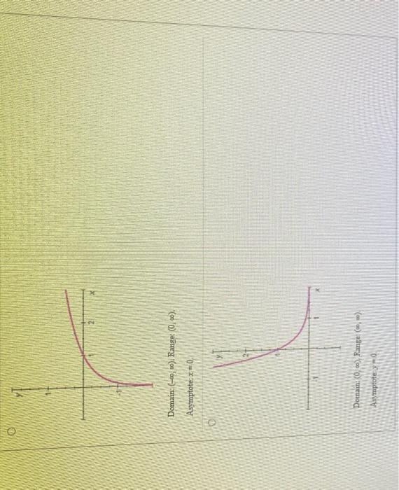 Solved Graph the function, not by plotting points, but by | Chegg.com