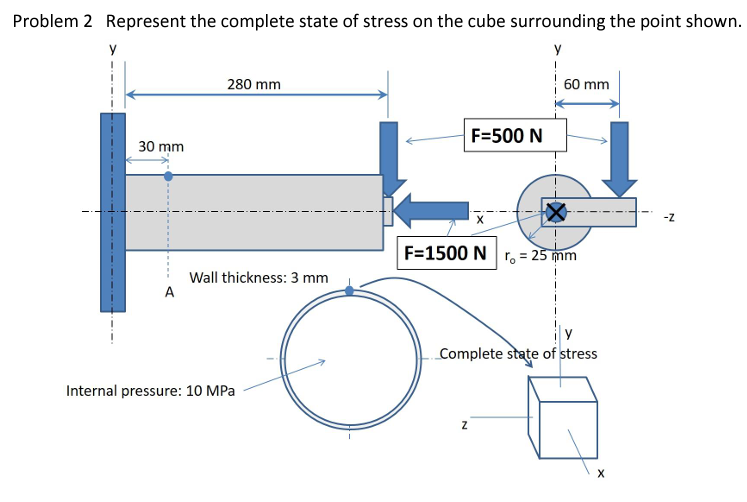 Solved Problem 2 ﻿Represent the complete state of stress on | Chegg.com