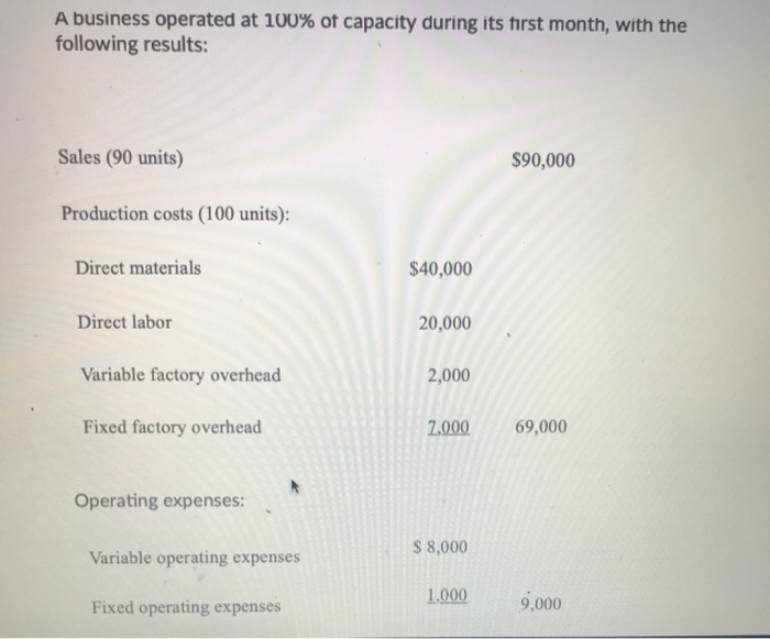 Solved A business operated at 100% of capacity during its | Chegg.com