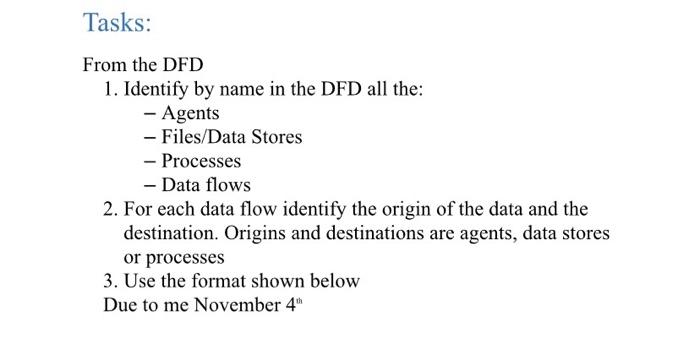 Solved Tasks: From the DFD 1. Identify by name in the DFD | Chegg.com