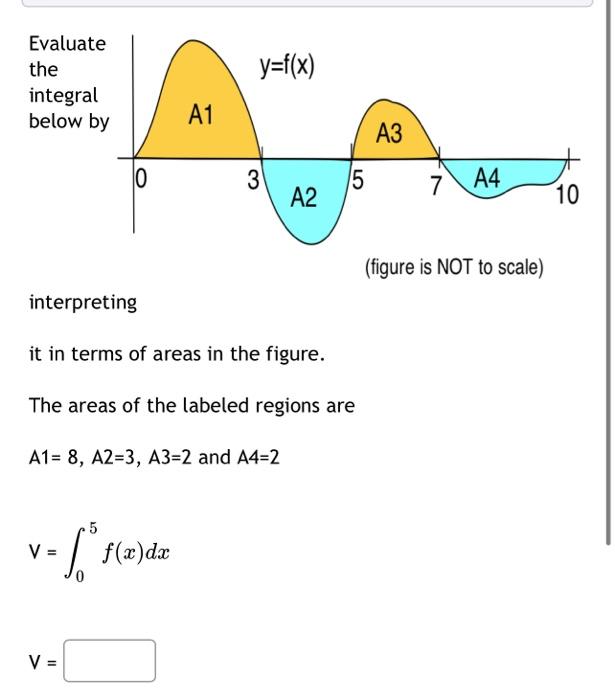 Solved interpreting it in terms of areas in the figure. The | Chegg.com