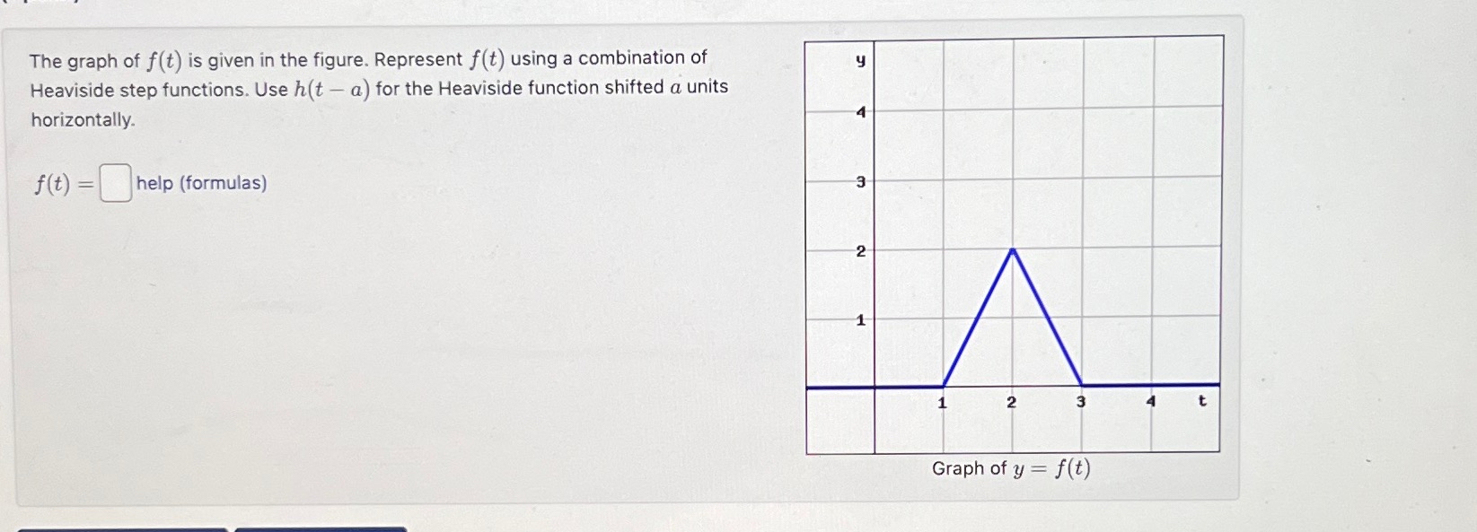 Solved The graph of f(t) ﻿is given in the figure. Represent | Chegg.com