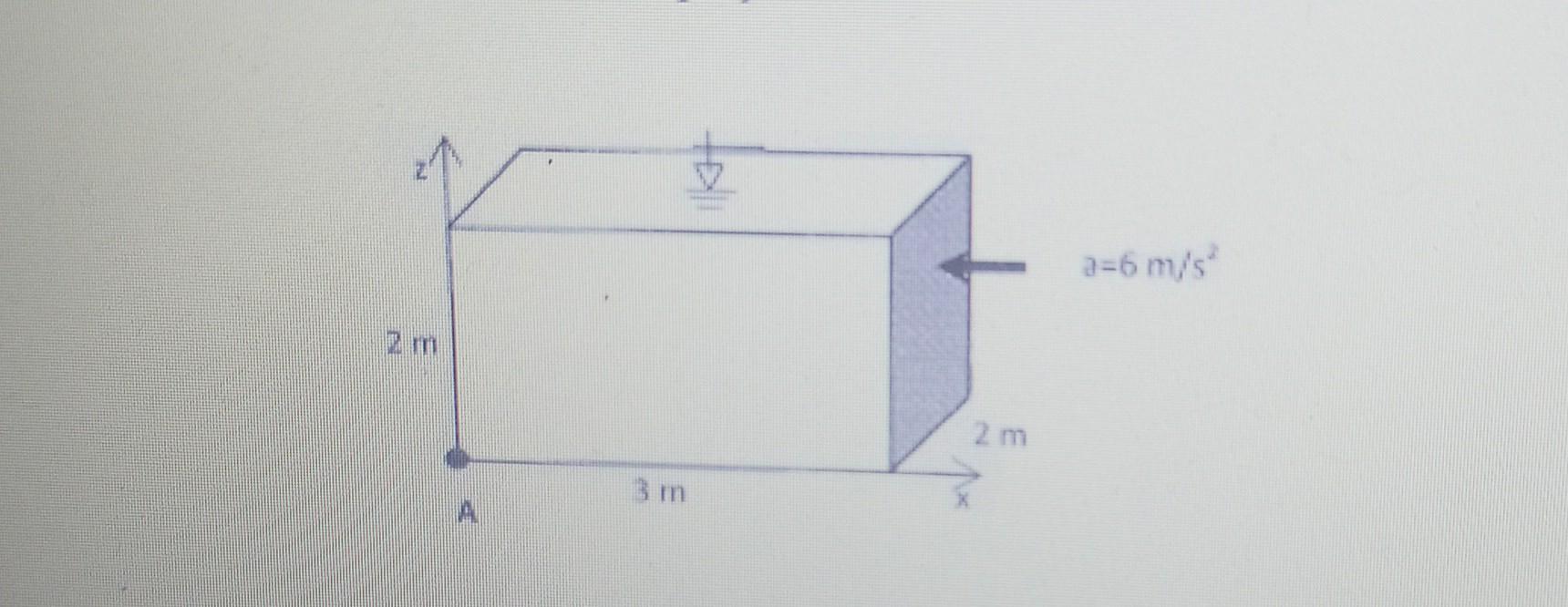 Solved The open top and fully filled rectangular tank in the | Chegg.com