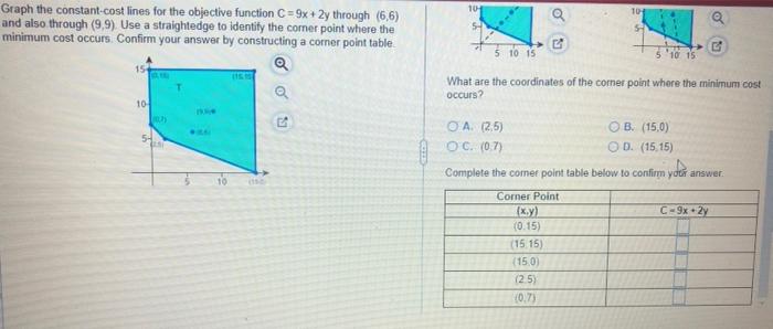 Solved Graph the constant-cost lines for the objective | Chegg.com
