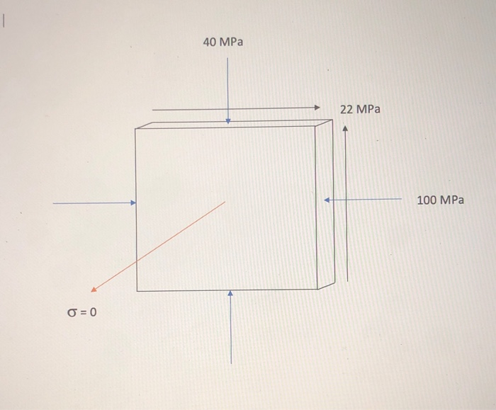 Solved 40 MPa 22 MPa 100 MPa O=0 | Chegg.com