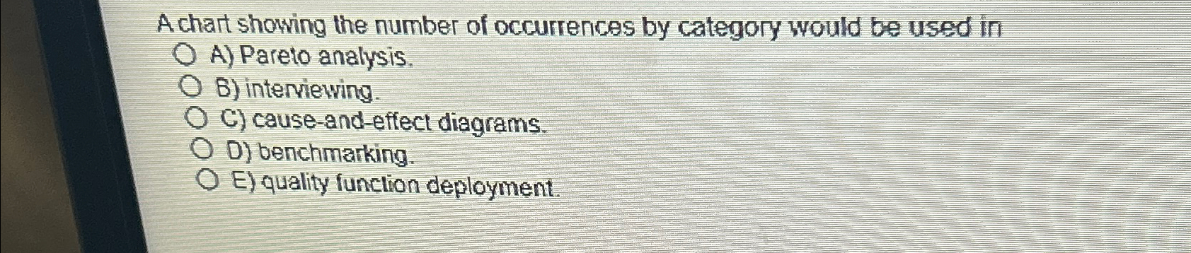 Solved A chart showing the number of occurrences by category | Chegg.com