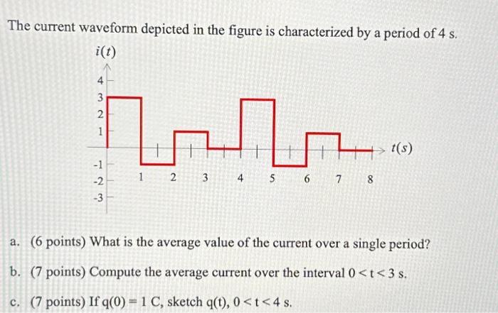 Solved The current waveform depicted in the figure is | Chegg.com
