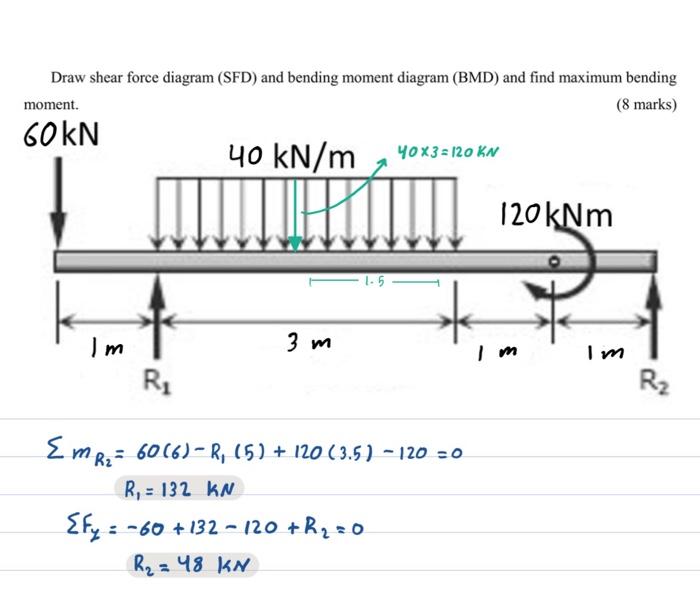 Solved Draw shear force diagram (SFD) and bending moment | Chegg.com