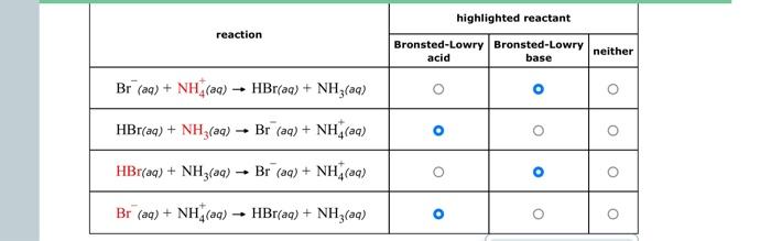 Solved \begin{tabular}{|c|c|c|c|} \hline | Chegg.com