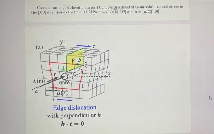 Solved Consider an edge dislocation in an FCC crystal | Chegg.com
