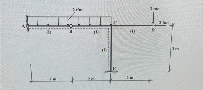 Solved BENDING MOMENT (M) DIAGRAM of the 2nd order | Chegg.com