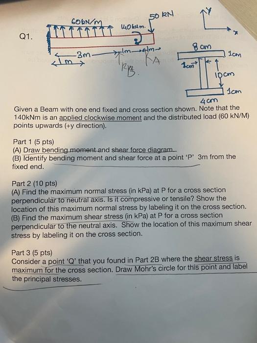 Solved Given a Beam with one end fixed and cross section | Chegg.com