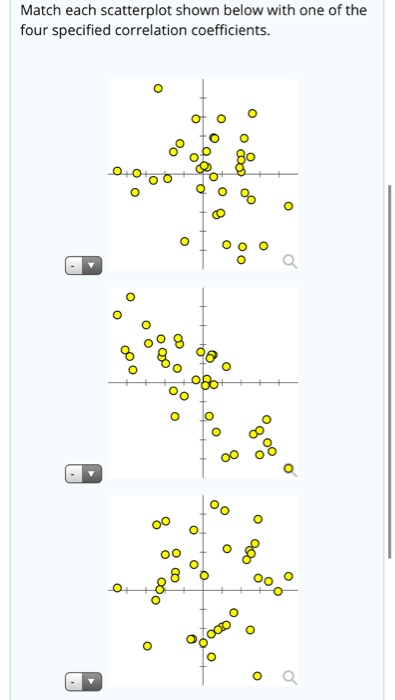 Solved Match each scatterplot shown below with one of the | Chegg.com