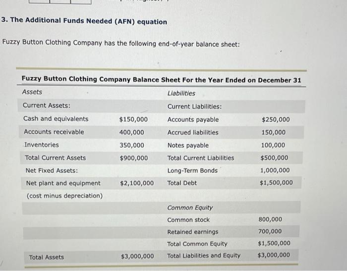 Solved 3. The Additional Funds Needed (AFN) equation Fuzzy | Chegg.com