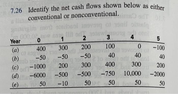 Solved 7.26 Identify the net cash flows shown below as | Chegg.com