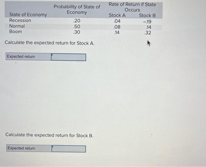 Solved Calculate the expected return for Stock A. Expected | Chegg.com