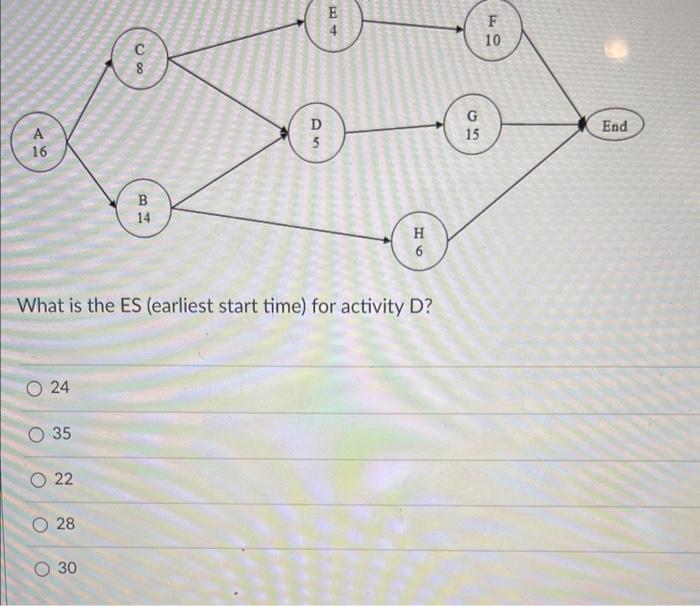 Solved What is the ES (earliest start time) for activity D? | Chegg.com