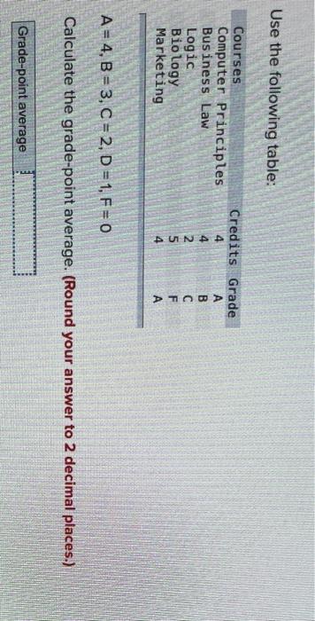 Solved Use the following table: Courses Computer Principles | Chegg.com