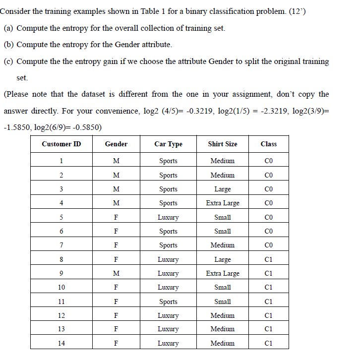 Solved Consider the training examples shown in Table 1 for a | Chegg.com
