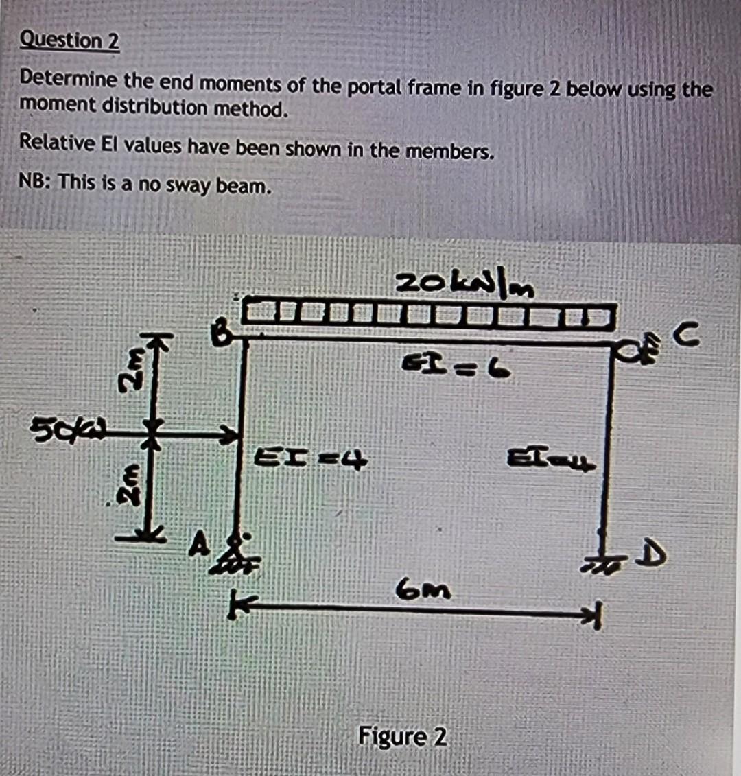 Solved Question 2 Determine the end moments of the portal | Chegg.com