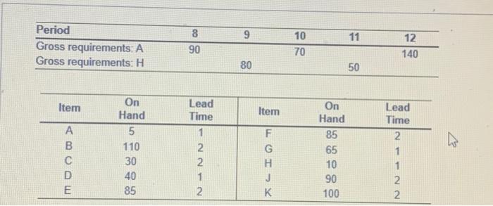 Solved \begin{tabular}{lccccc} \hline Period & 8 & 9 & 10 & | Chegg.com